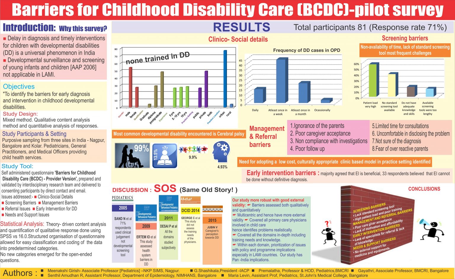 Knowledge corner |Indian academy of cerebral palsy |IACP